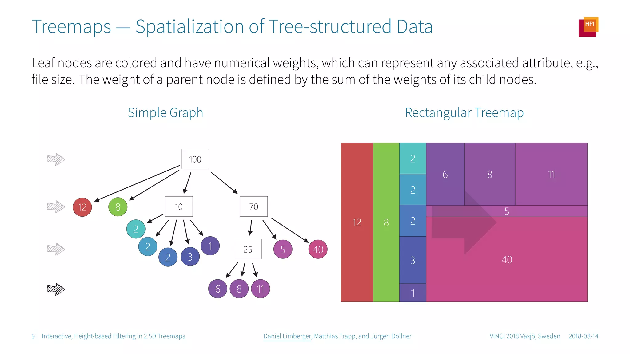 Interactive Height-Based Filtering in 2.5D Treemaps | PPT