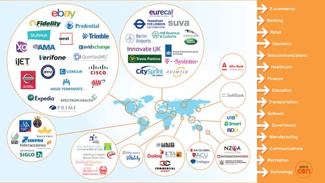 Cell Based Architecture An Emerging Architecture Pattern For Agile Integration Ppt