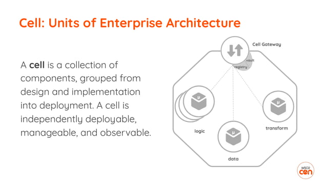 Cell Based Architecture An Emerging Architecture Pattern For Agile Integration Ppt