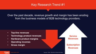 Optimizing XaaS Product Management Practices for Business Growth and ...
