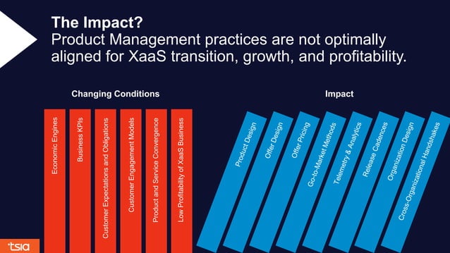 Optimizing XaaS Product Management Practices for Business Growth and Profitability | PPT