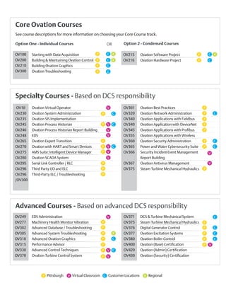 2018-year-at-a-glance-ovation-training-schedule.pdf