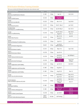 2018-year-at-a-glance-ovation-training-schedule.pdf
