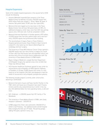 Year-End 2018 | Houston Healthcare | Research & Forecast Report | PDF