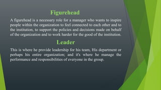 Roles of Manager | PPT
