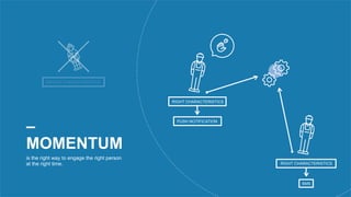 Momentum For Business Slides | PPT