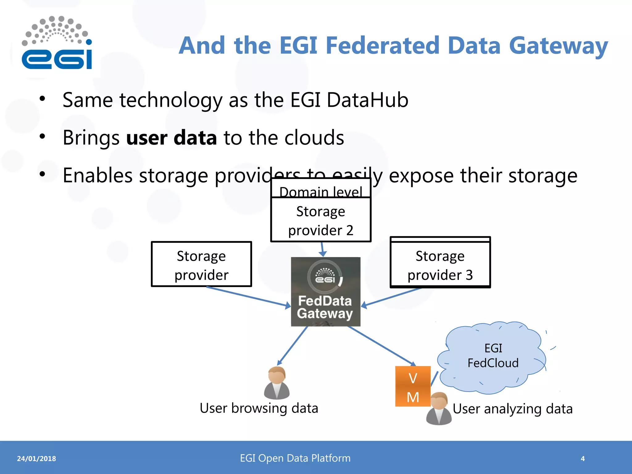 EGI - Open Data Platform | PPT