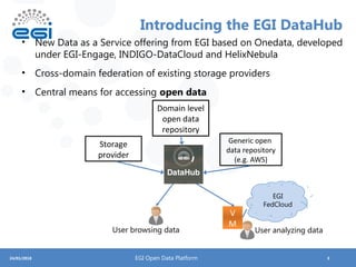 EGI - Open Data Platform | PPT