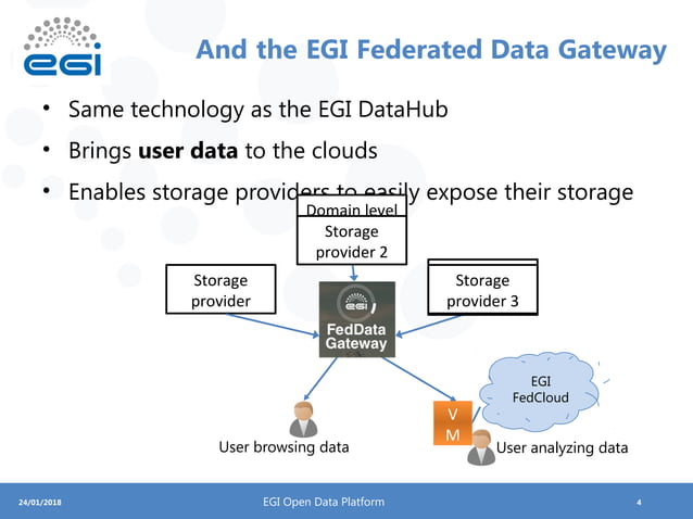 EGI - Open Data Platform | PPT