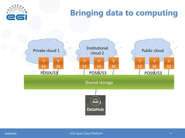 EGI - Open Data Platform | PPT