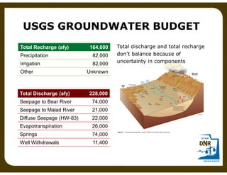 Policy for Malad and Bear River Drainages | PPT