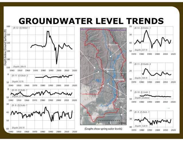Policy for Malad and Bear River Drainages | PPT