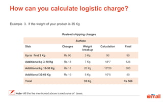 Payment calculation | PPT