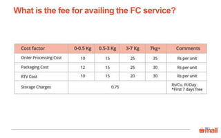 Fulfillment center- Registration process | PPTX | Logistics | Business