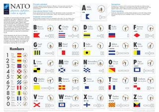 nato alphabet | PDF