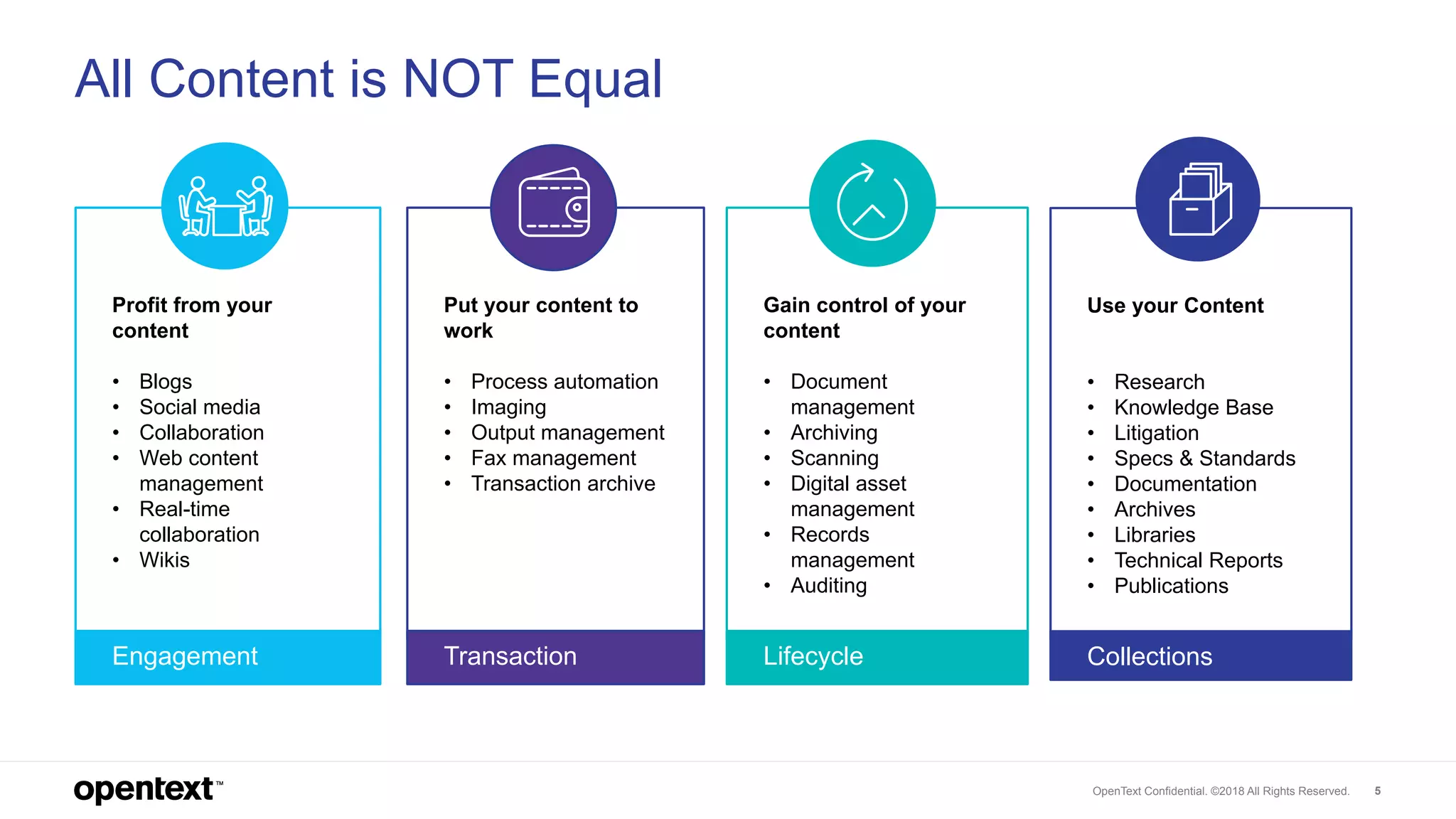 OpenText Library and Collections Management Solutions | PPTX