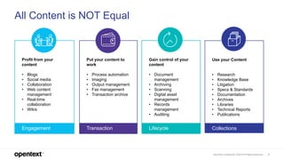 OpenText Library and Collections Management Solutions | PPTX