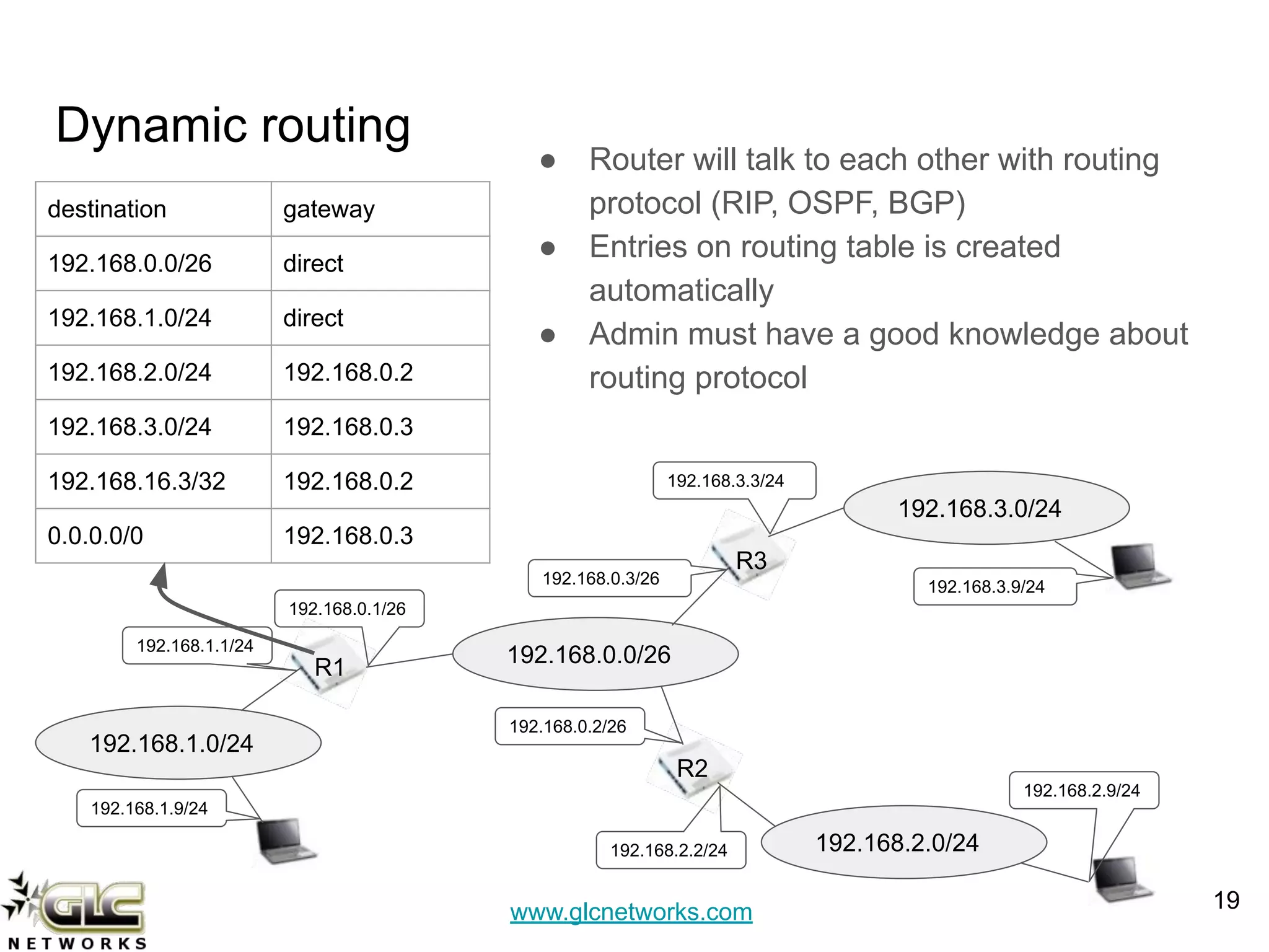 Mikrotik User Meeting Manila: bgp vs ospf | PDF