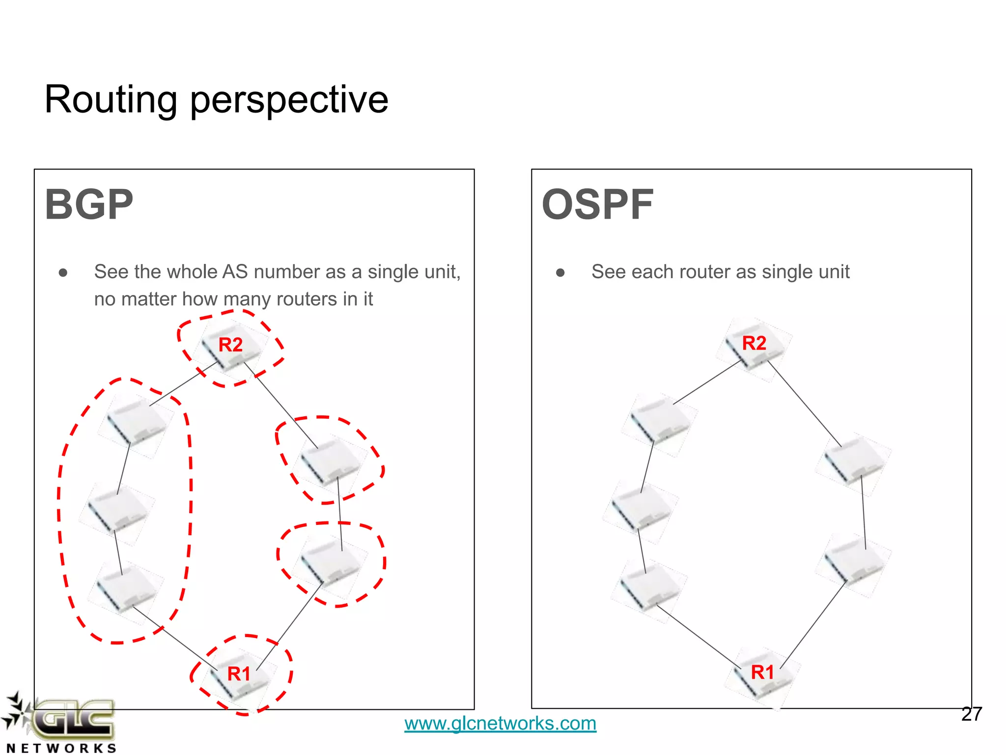 Mikrotik User Meeting Manila: bgp vs ospf | PDF