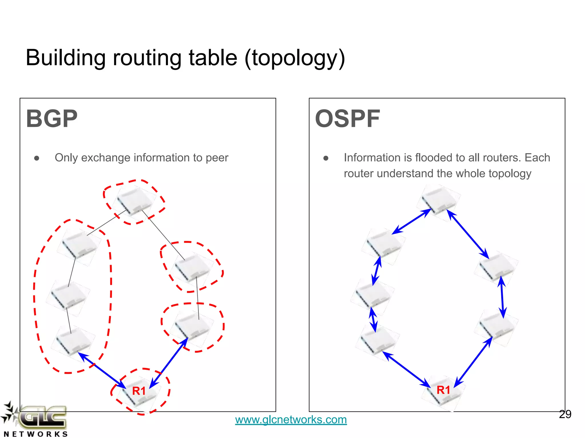Mikrotik User Meeting Manila: bgp vs ospf | PDF