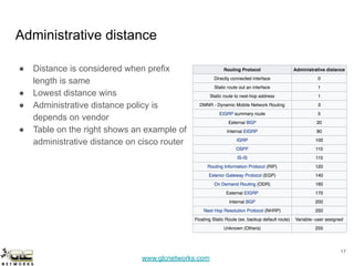 Mikrotik User Meeting Manila: bgp vs ospf | PDF