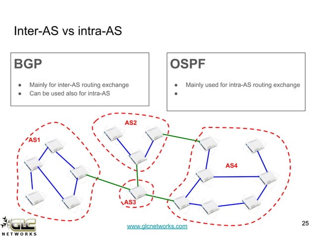 Mikrotik User Meeting Manila: bgp vs ospf | PDF