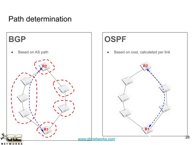 Mikrotik User Meeting Manila: bgp vs ospf | PDF