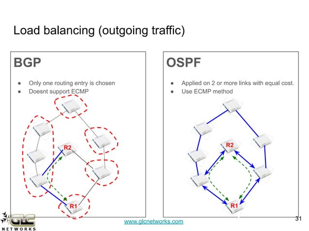Mikrotik User Meeting Manila: bgp vs ospf | PDF
