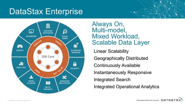 An Operational Data Layer is Critical for Transformative Banking ...