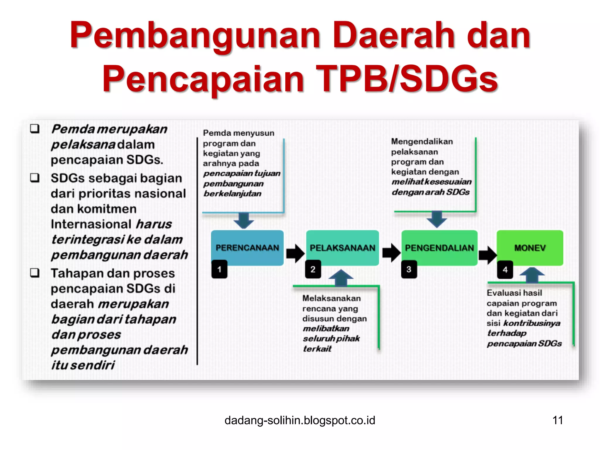 Kesiapan Daerah dalam Pelaksanaan Tujuan Pembangunan Berkelanjutan (TPB ...