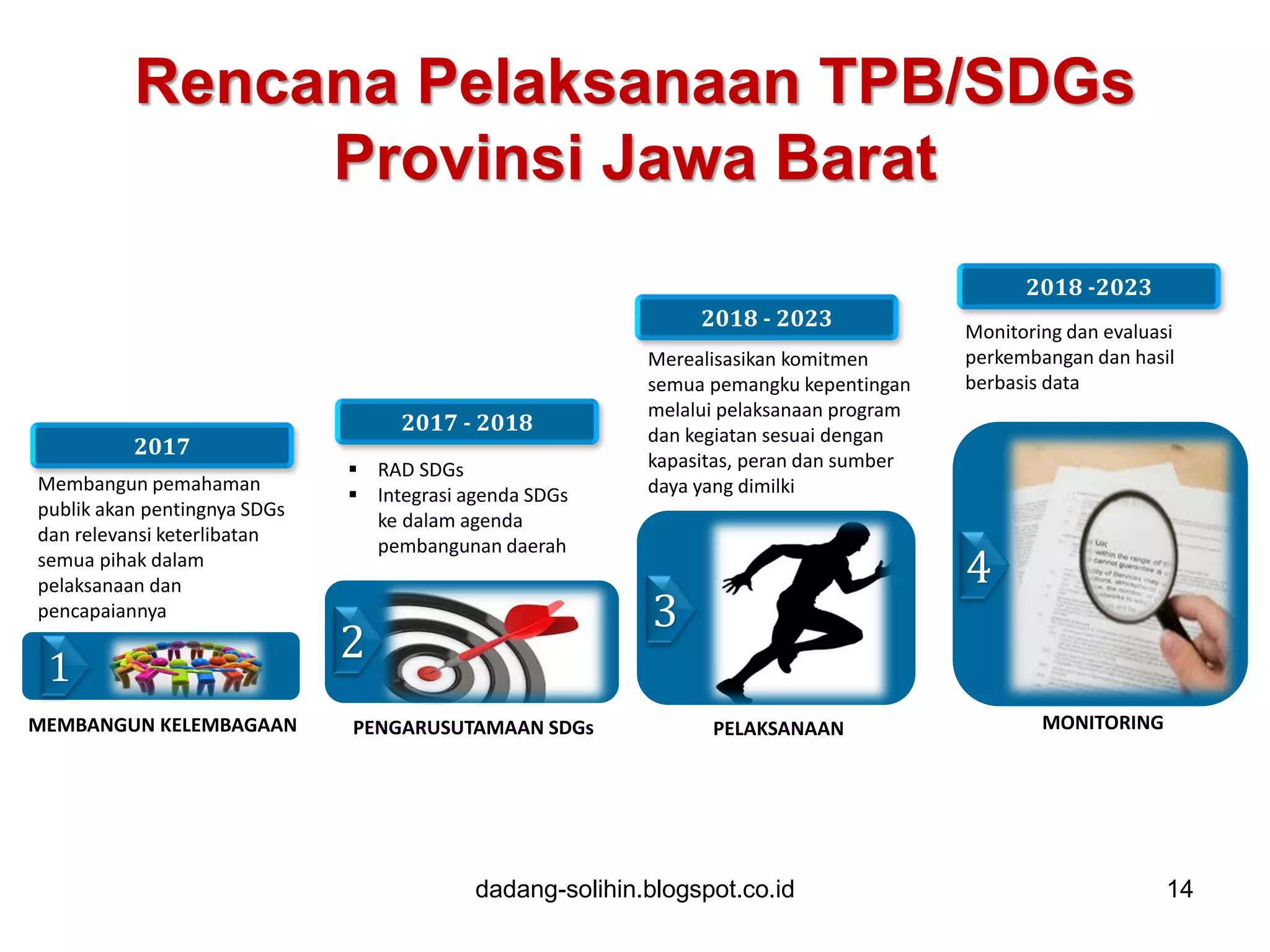 Kesiapan Daerah dalam Pelaksanaan Tujuan Pembangunan Berkelanjutan (TPB ...