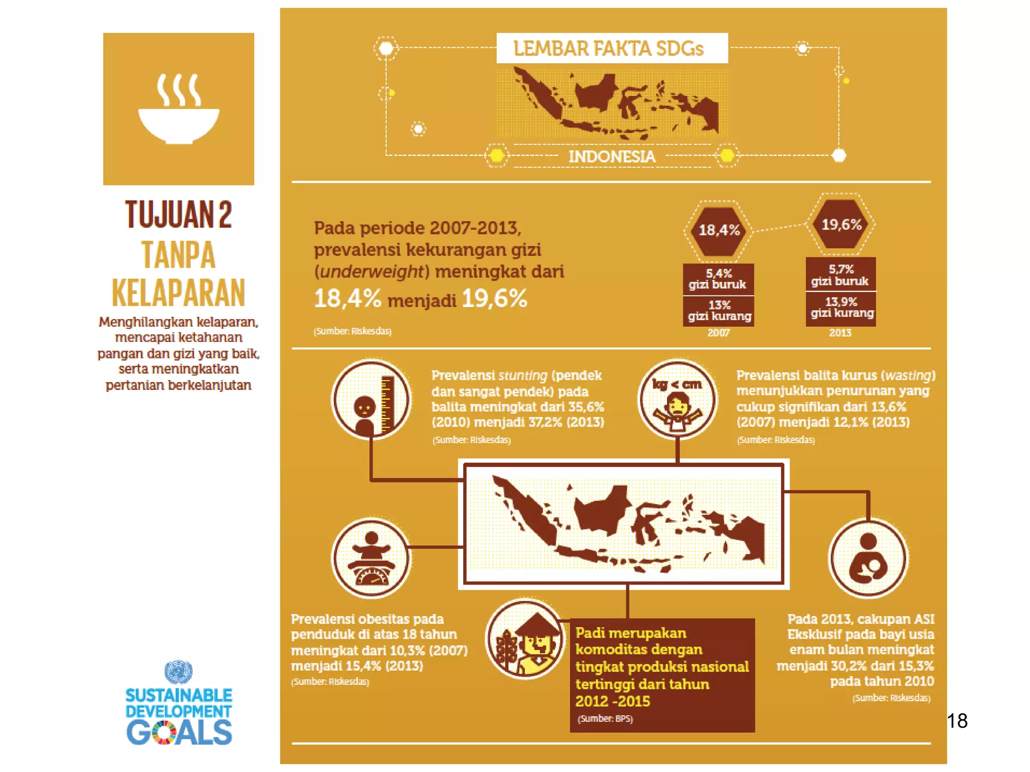 Kesiapan Daerah dalam Pelaksanaan Tujuan Pembangunan Berkelanjutan (TPB ...