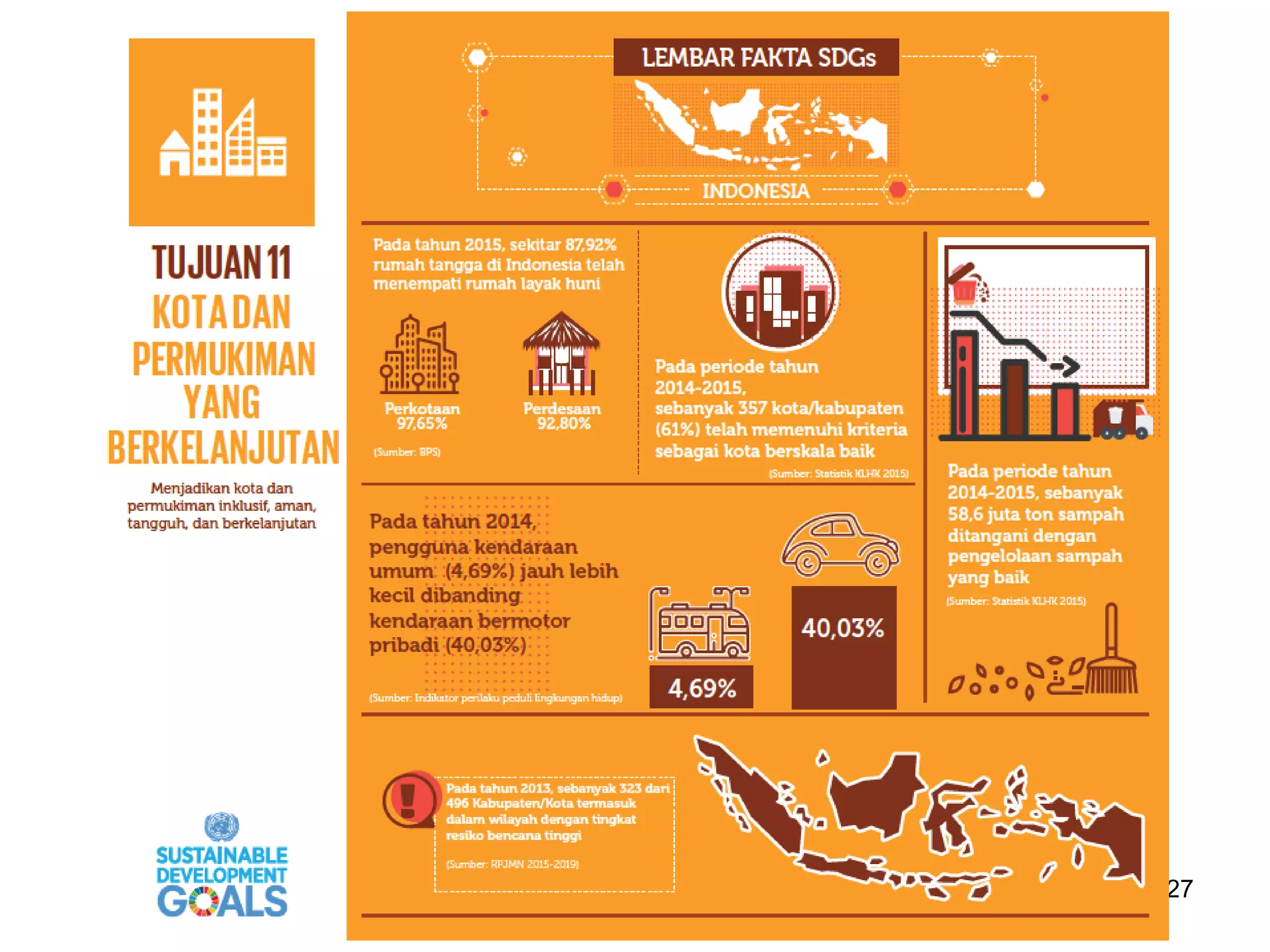 Kesiapan Daerah dalam Pelaksanaan Tujuan Pembangunan Berkelanjutan (TPB ...
