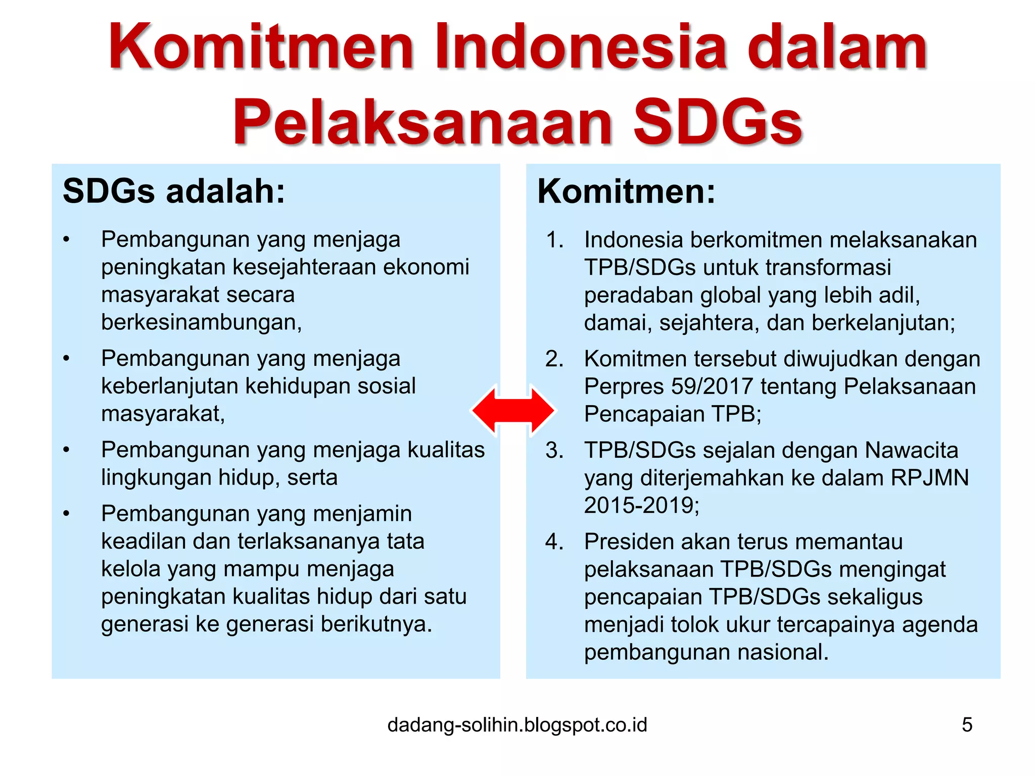 Kesiapan Daerah dalam Pelaksanaan Tujuan Pembangunan Berkelanjutan (TPB)/ Sustainable ...