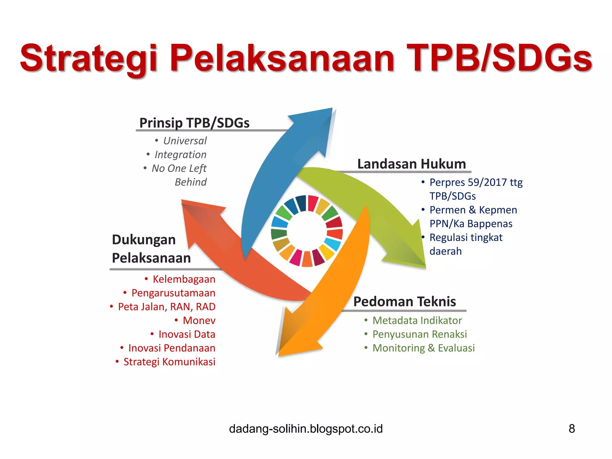 Kesiapan Daerah dalam Pelaksanaan Tujuan Pembangunan Berkelanjutan (TPB)/ Sustainable ...