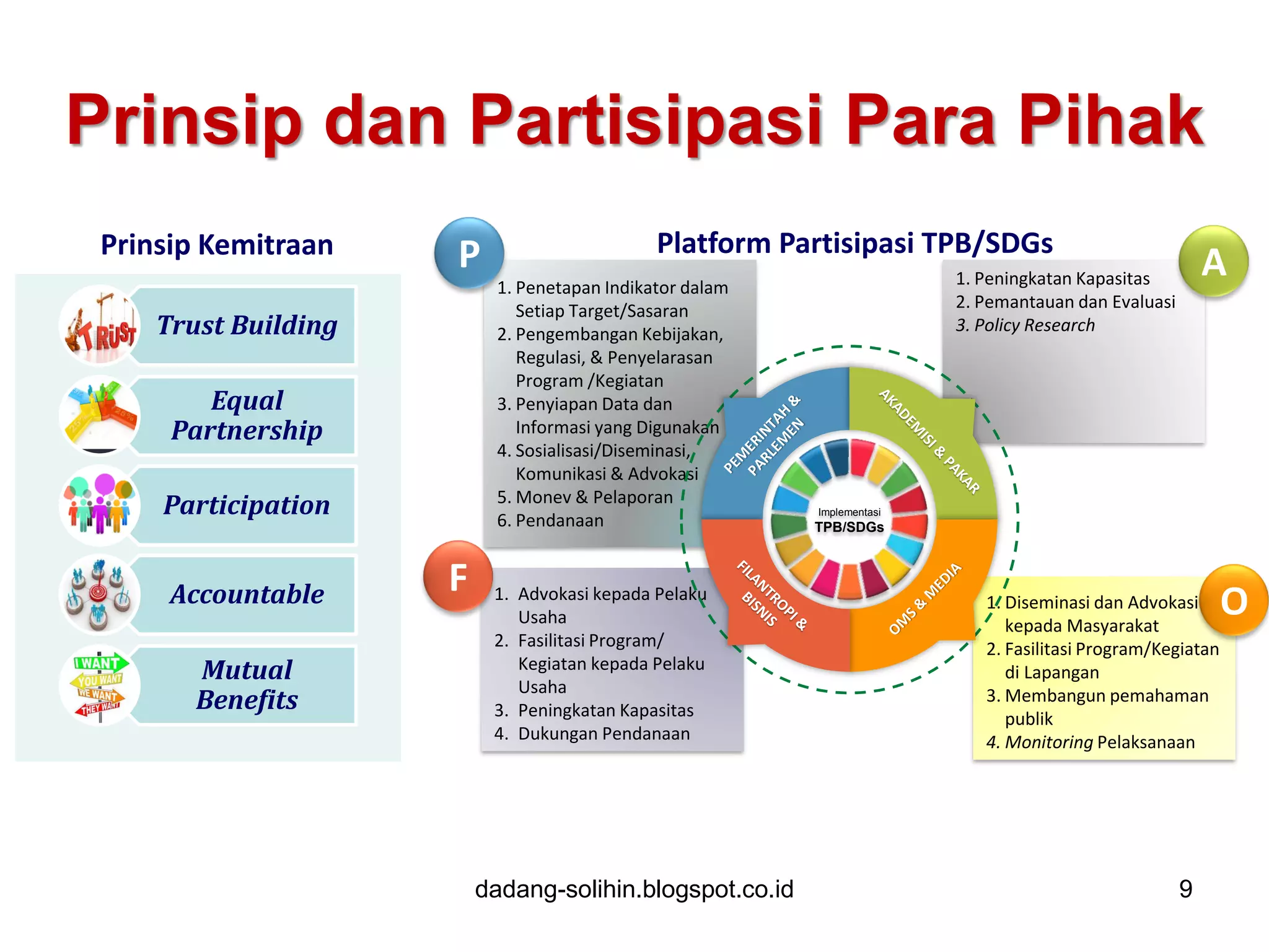Kesiapan Daerah dalam Pelaksanaan Tujuan Pembangunan Berkelanjutan (TPB ...
