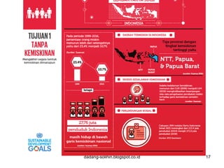 Kesiapan Daerah dalam Pelaksanaan Tujuan Pembangunan Berkelanjutan (TPB ...