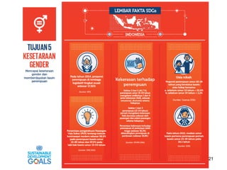 Kesiapan Daerah dalam Pelaksanaan Tujuan Pembangunan Berkelanjutan (TPB ...