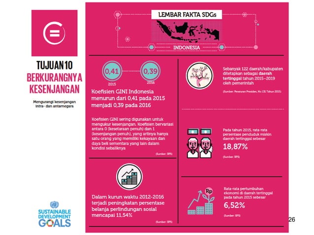 Kesiapan Daerah dalam Pelaksanaan Tujuan Pembangunan Berkelanjutan (TPB)/ Sustainable ...
