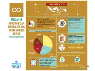 Kesiapan Daerah dalam Pelaksanaan Tujuan Pembangunan Berkelanjutan (TPB ...