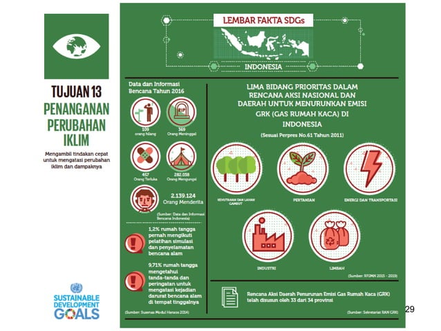 Kesiapan Daerah dalam Pelaksanaan Tujuan Pembangunan Berkelanjutan (TPB ...
