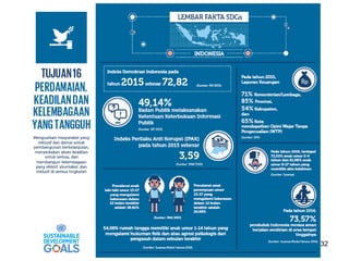 Kesiapan Daerah dalam Pelaksanaan Tujuan Pembangunan Berkelanjutan (TPB ...