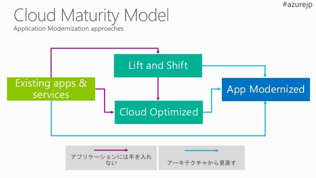 Microsoft Intelligent Data Platform -データ活用のための最新技術-