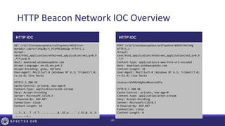 Using IOCs to Design and Control Threat Activities During a Red Team ...