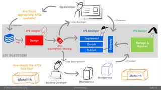API-first design - Basis for an consistent API-Management approach | PPT
