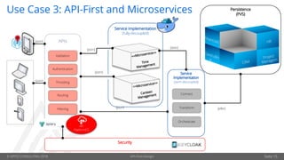 API-first design - Basis for an consistent API-Management approach | PPT