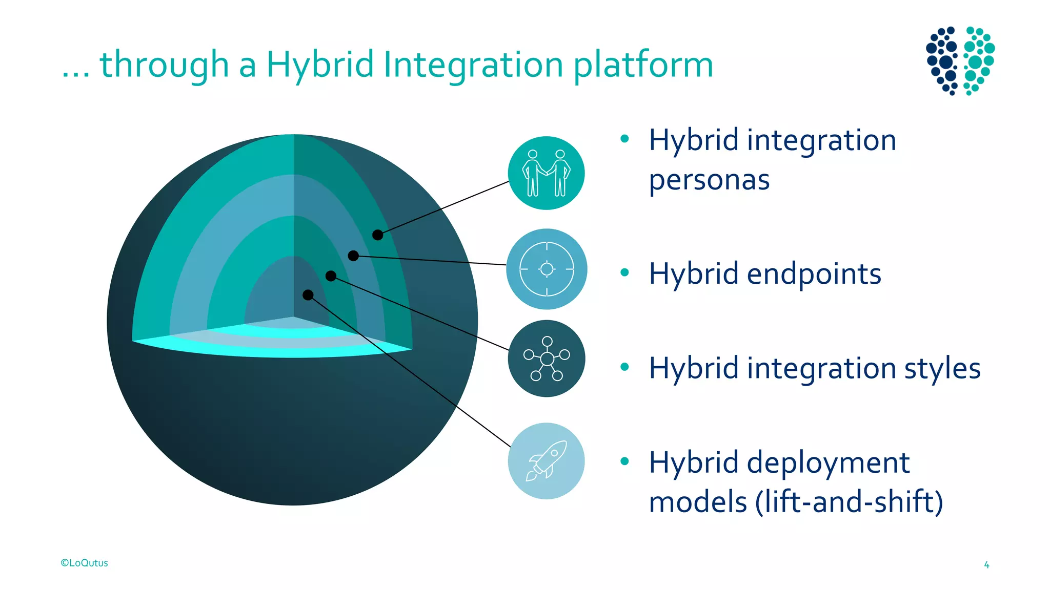 20180123 loq hybrid integration vision | PPT