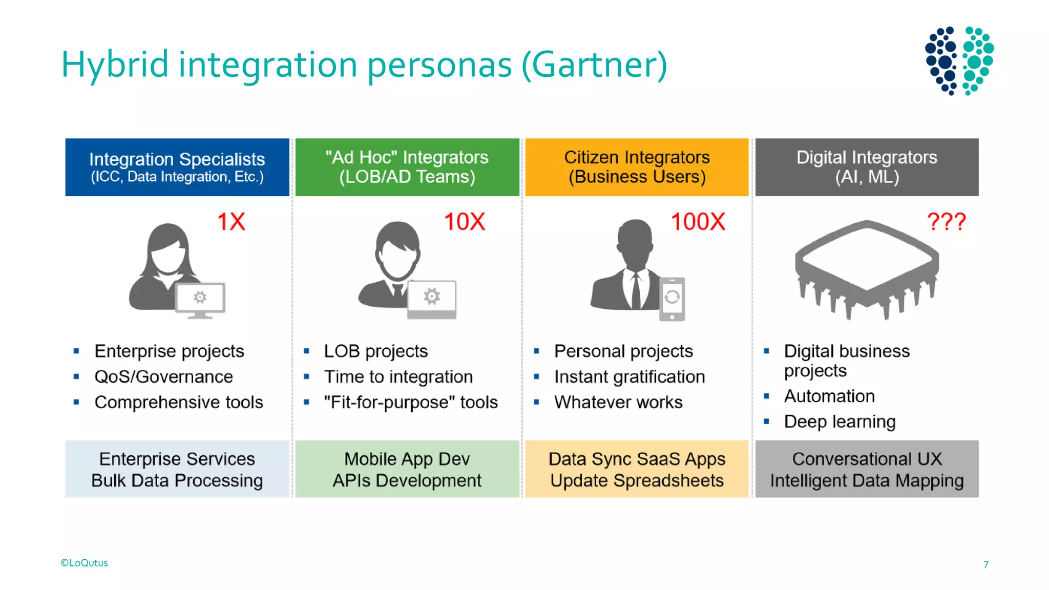 20180123 loq hybrid integration vision | PPT