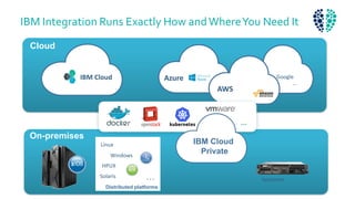 20180123 loq hybrid integration vision | PPT