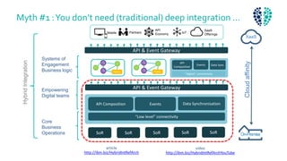 20180123 loq hybrid integration vision | PPT